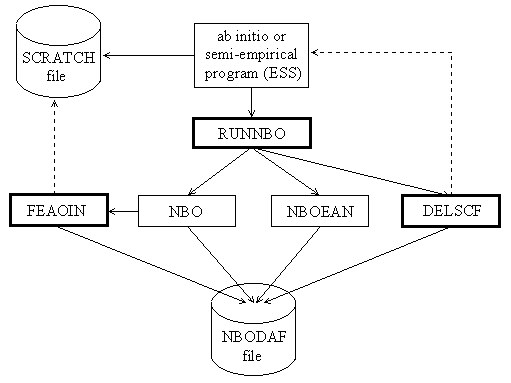 NBO 3.0 Program Manual