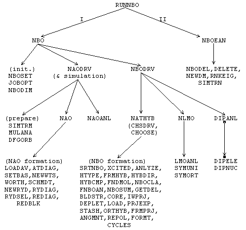 NBO 3.0 Program Manual